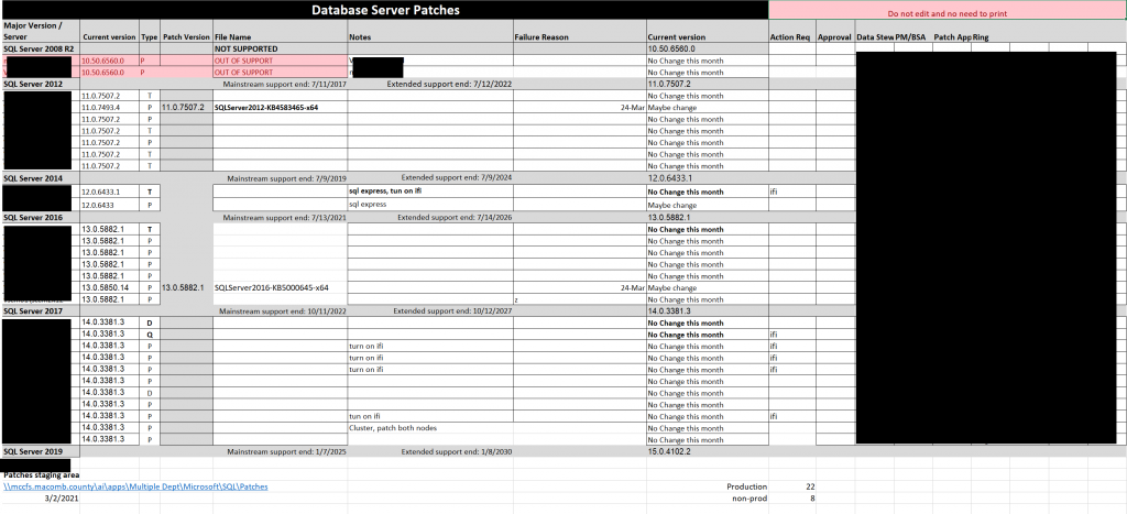 When to Patch your databases or wait? – McBratnie L.L.C.