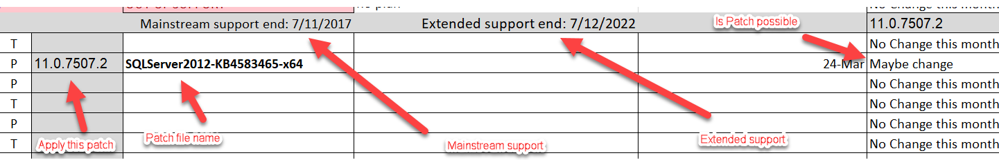 When to Patch your databases or wait? – McBratnie L.L.C.
